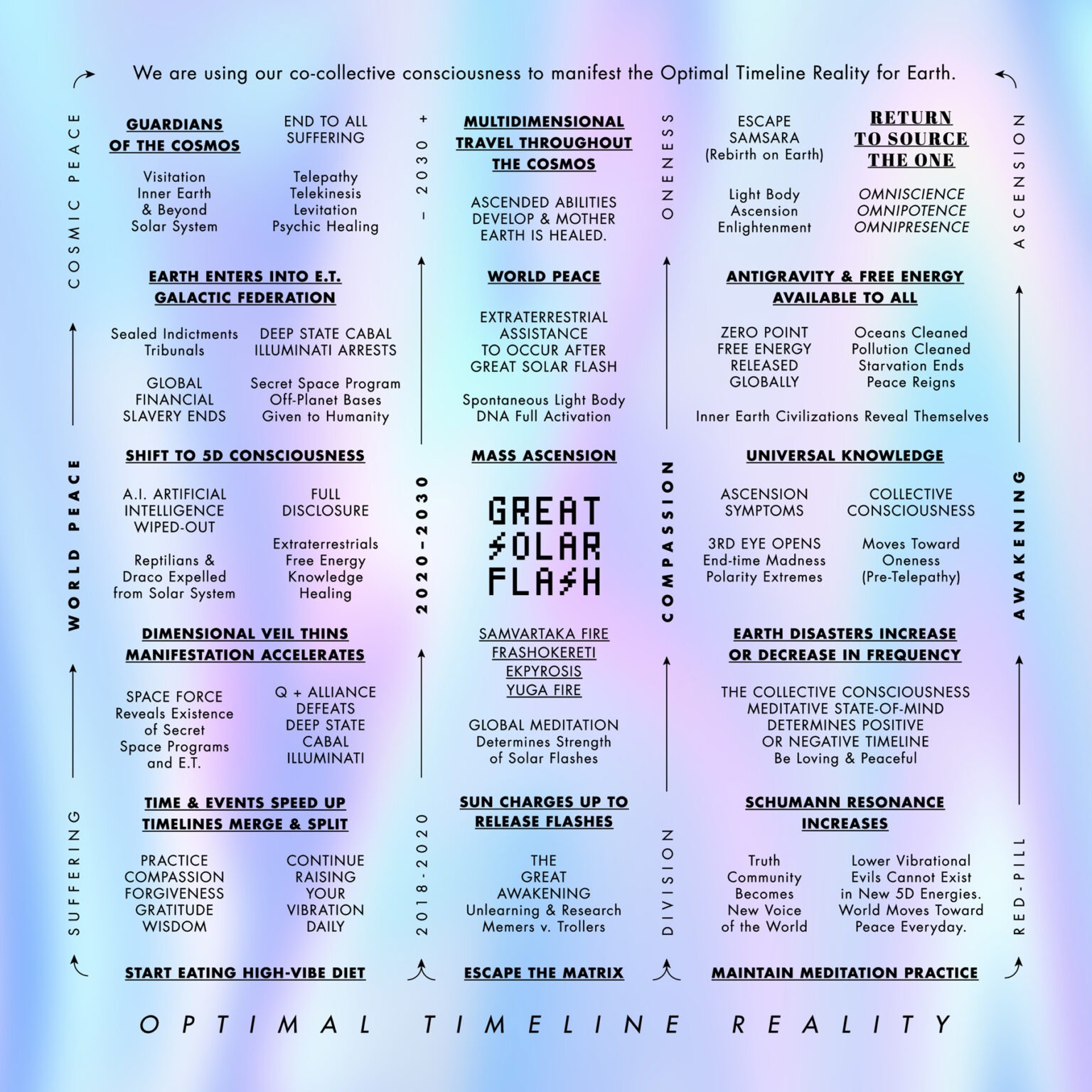 Awakening Map ~ START heRe